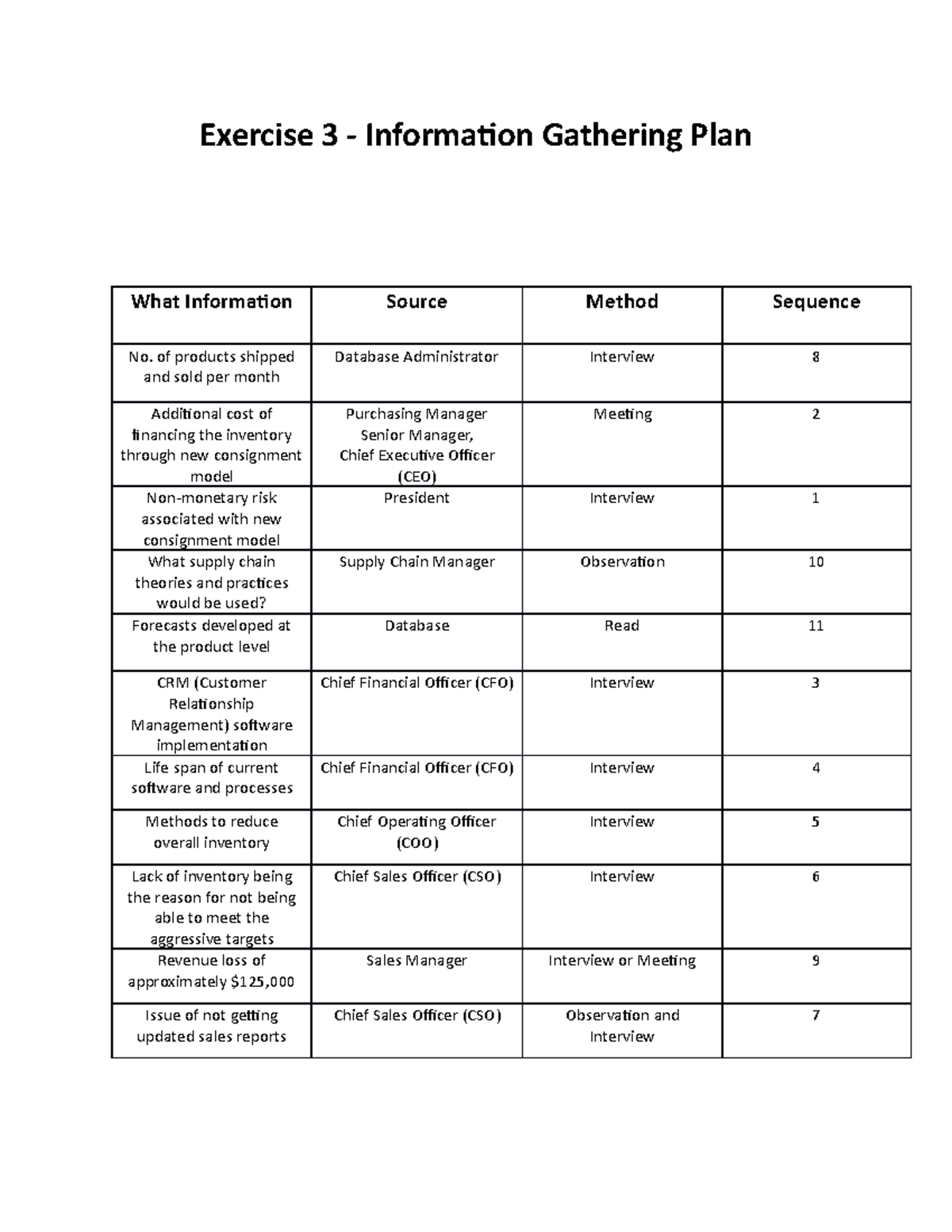 Exercise 3- 6 silvin - Mandatory - Exercise 3 - Information Gathering ...