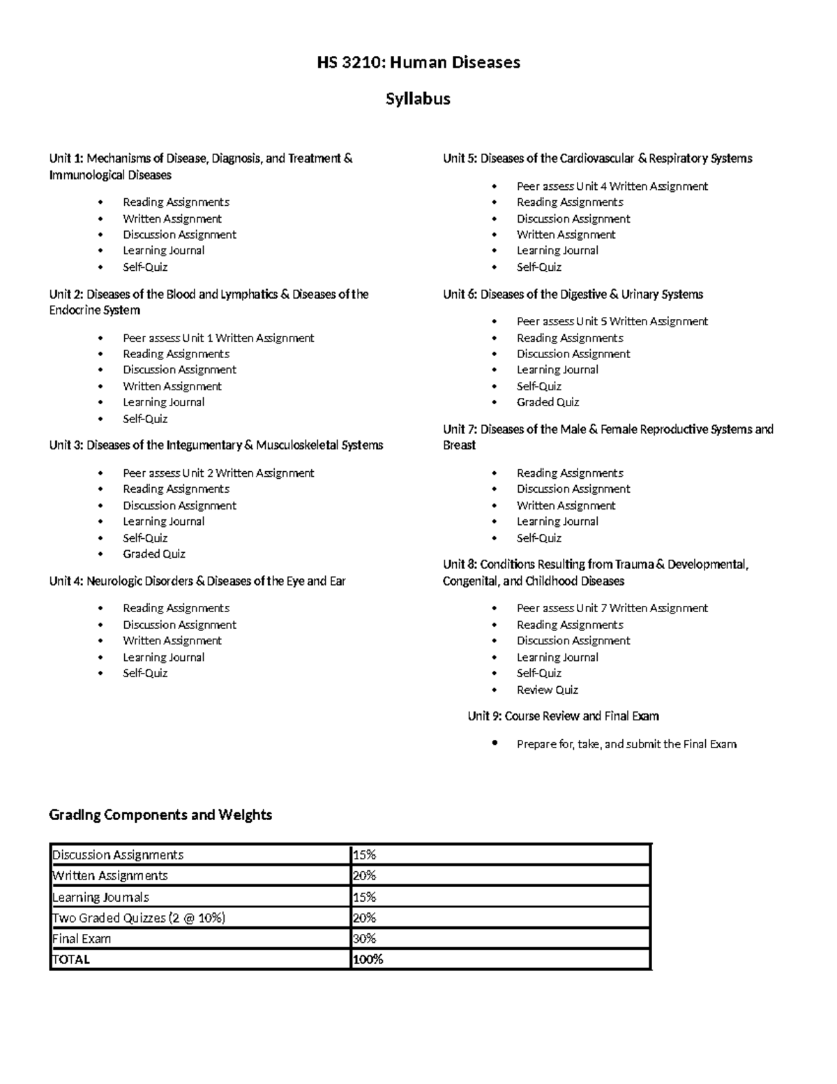 HS 3210: Human Diseases Syllabus - HS 3210: Human Diseases Syllabus ...
