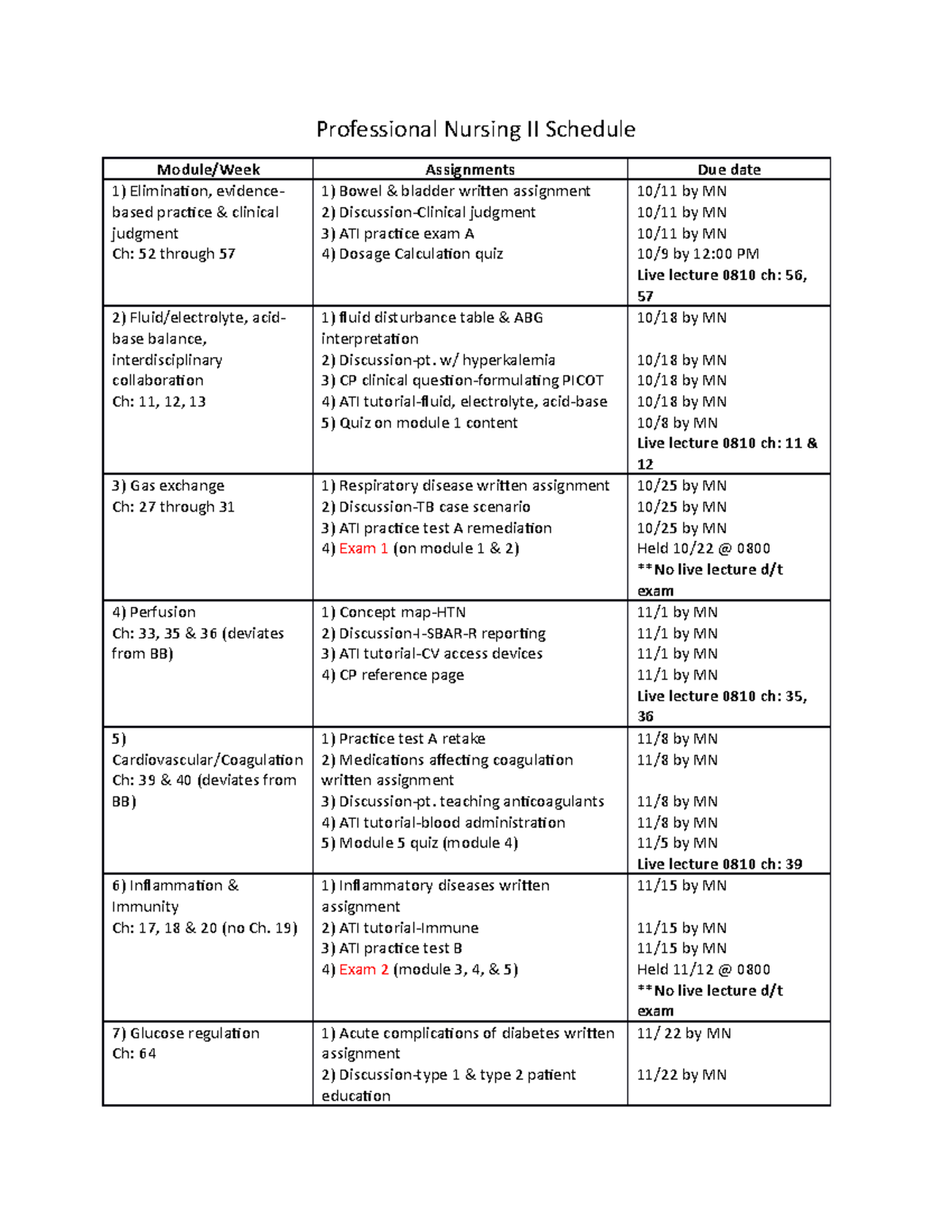 Professional Nursing II Schedule(2) - Professional Nursing II Schedule ...