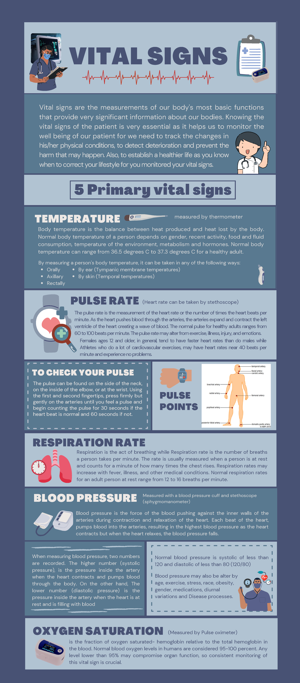 Vital signs - This will be a help to the students - VITAL SIGNS 5 ...