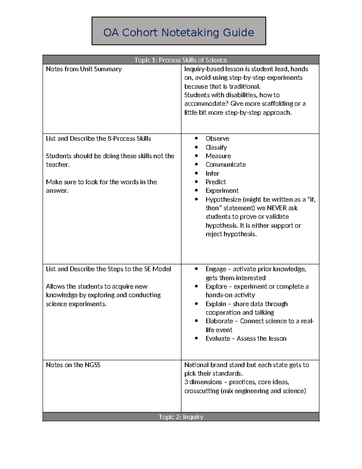 Science Methods Note Taking Sheet for Cohort - Topic 1: Process Skills ...