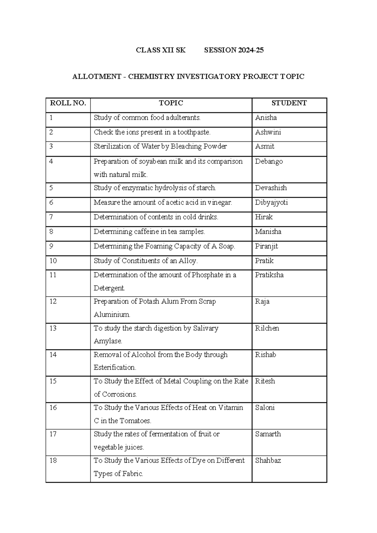 Project Topic Allotment - CLASS XII SK SESSION 2024- 25 ALLOTMENT ...