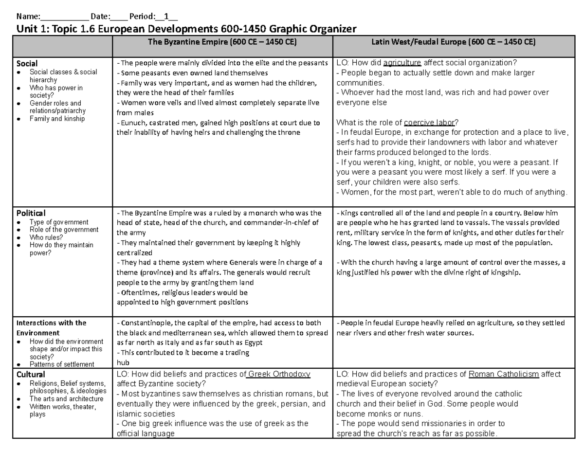 Copy of Copy of Unit 1 European Developments 1200-1450 Graphic ...