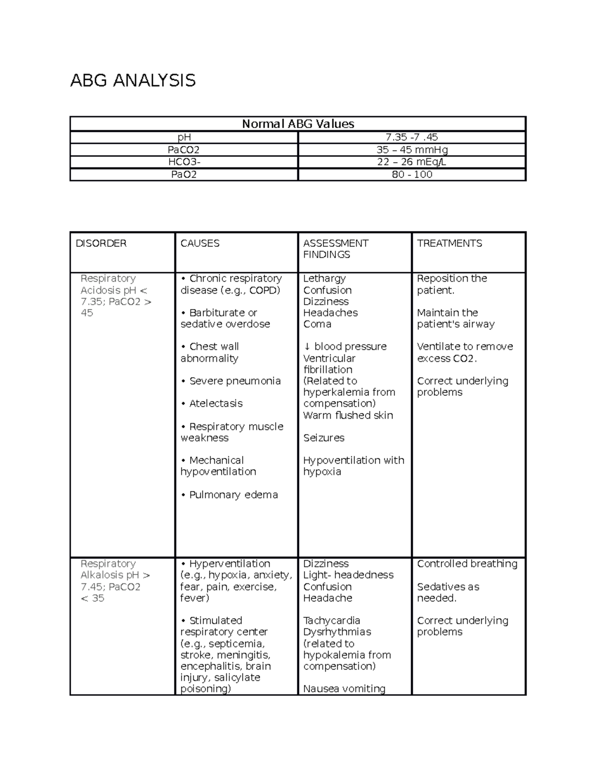 Acid Base Table Passport - ABG ANALYSIS Normal ABG Values pH 7 -7 ...