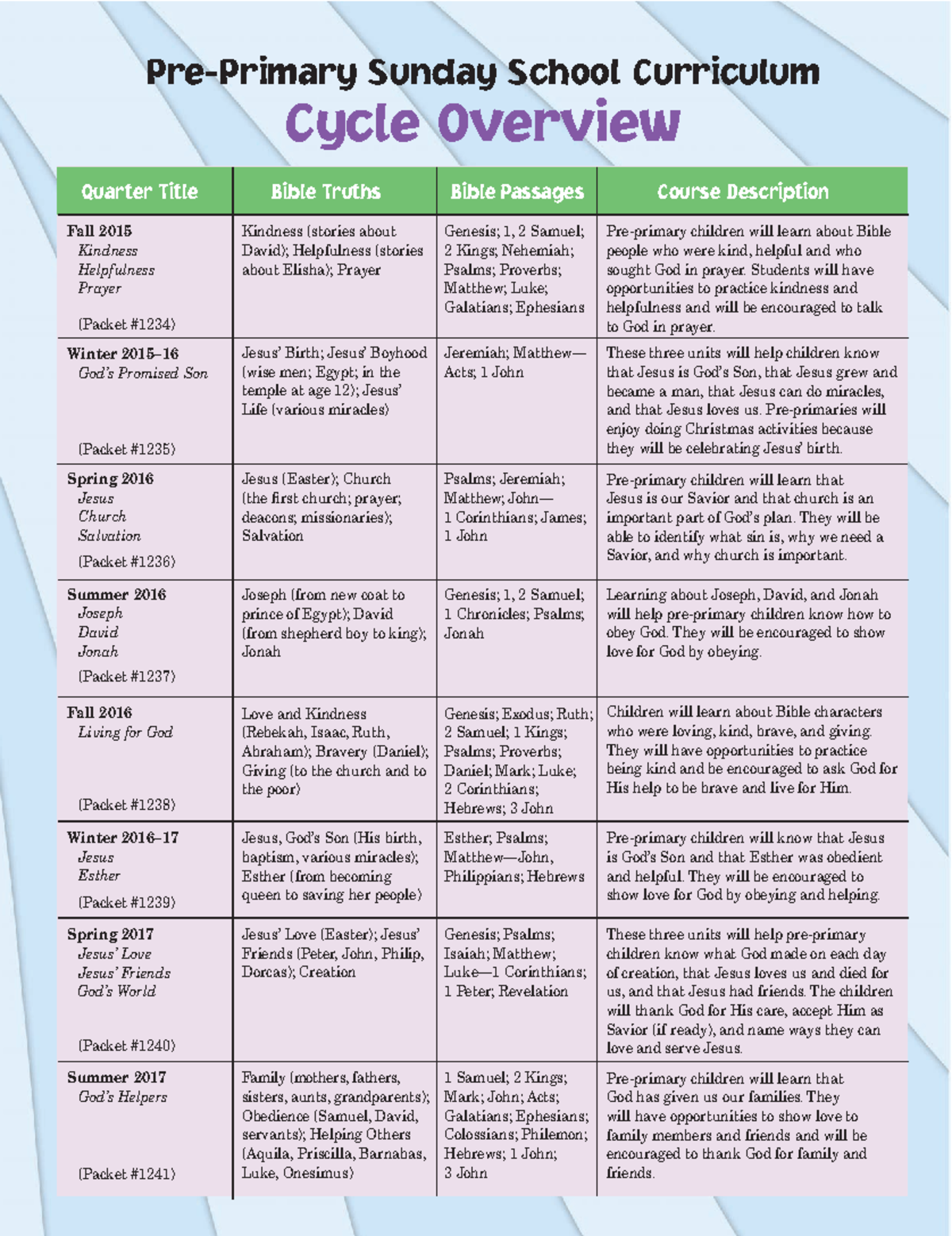 Pre Primary Scope and Sequence - Pre-Primary Sunday School Curriculum ...