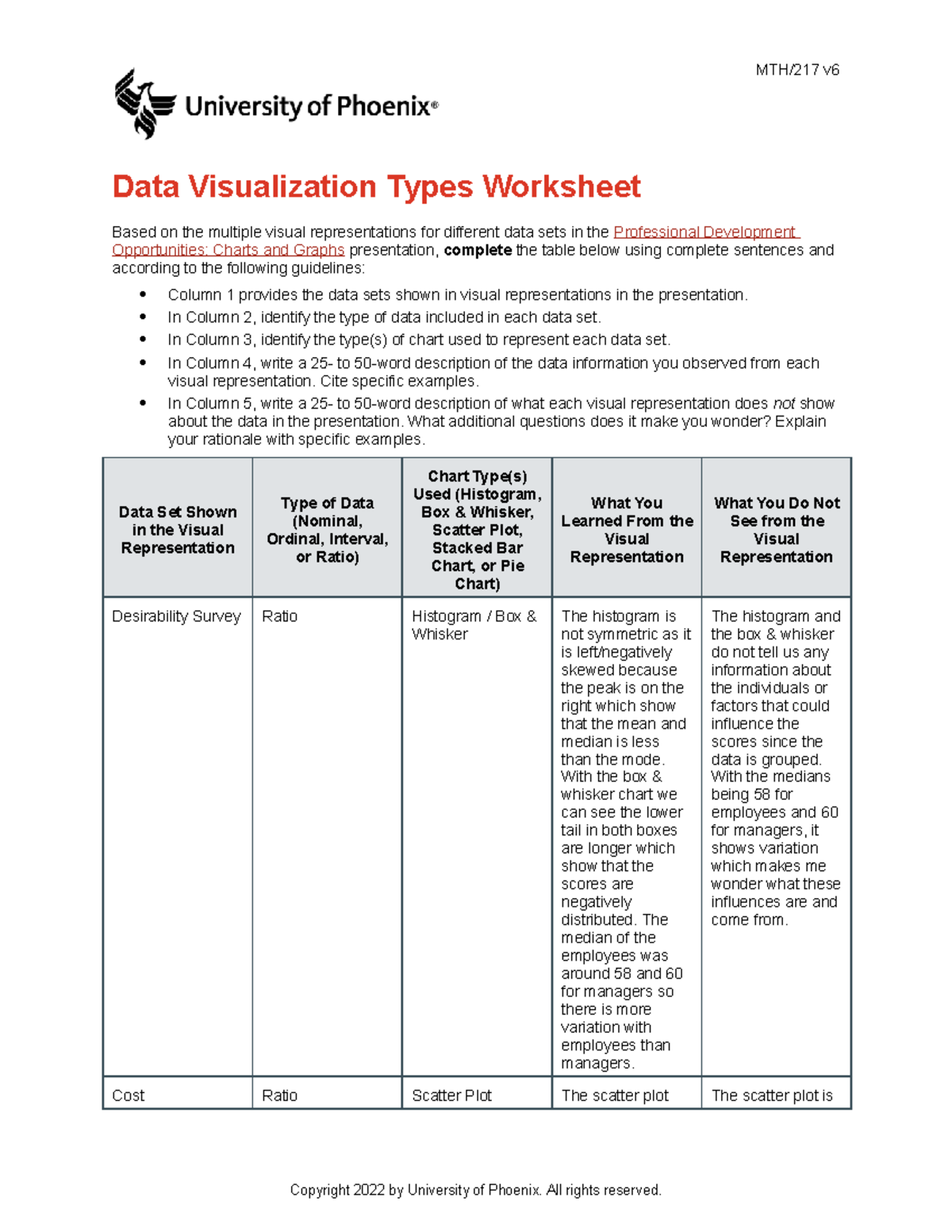 Mth217 v6 wk2 data visualization types worksheet - MTH/217 v Data ...