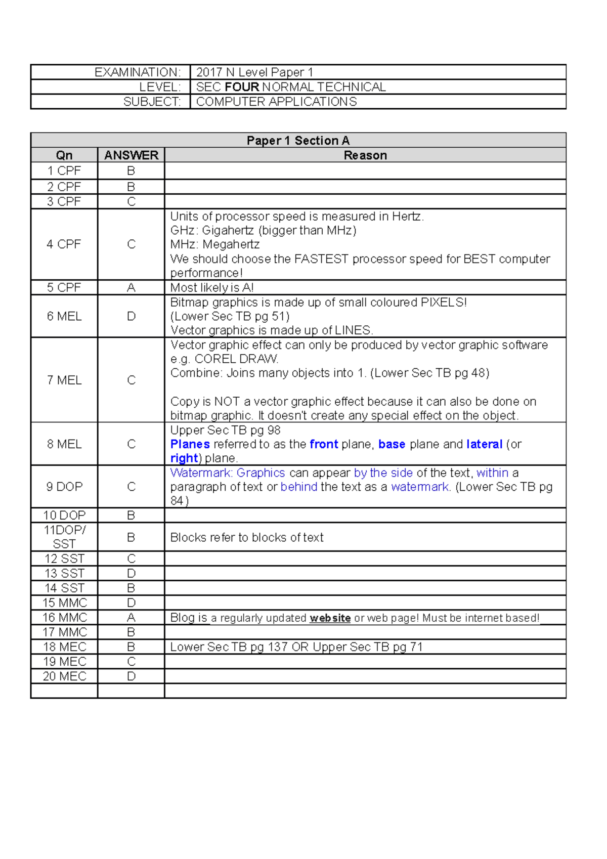 Answers for 2017 N Level Paper 1 - EXAMINATION: 2017 N Level Paper 1 ...