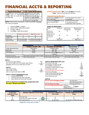 Capital Expenditure Cycle example notes for the Business Plan(CAPEX ...