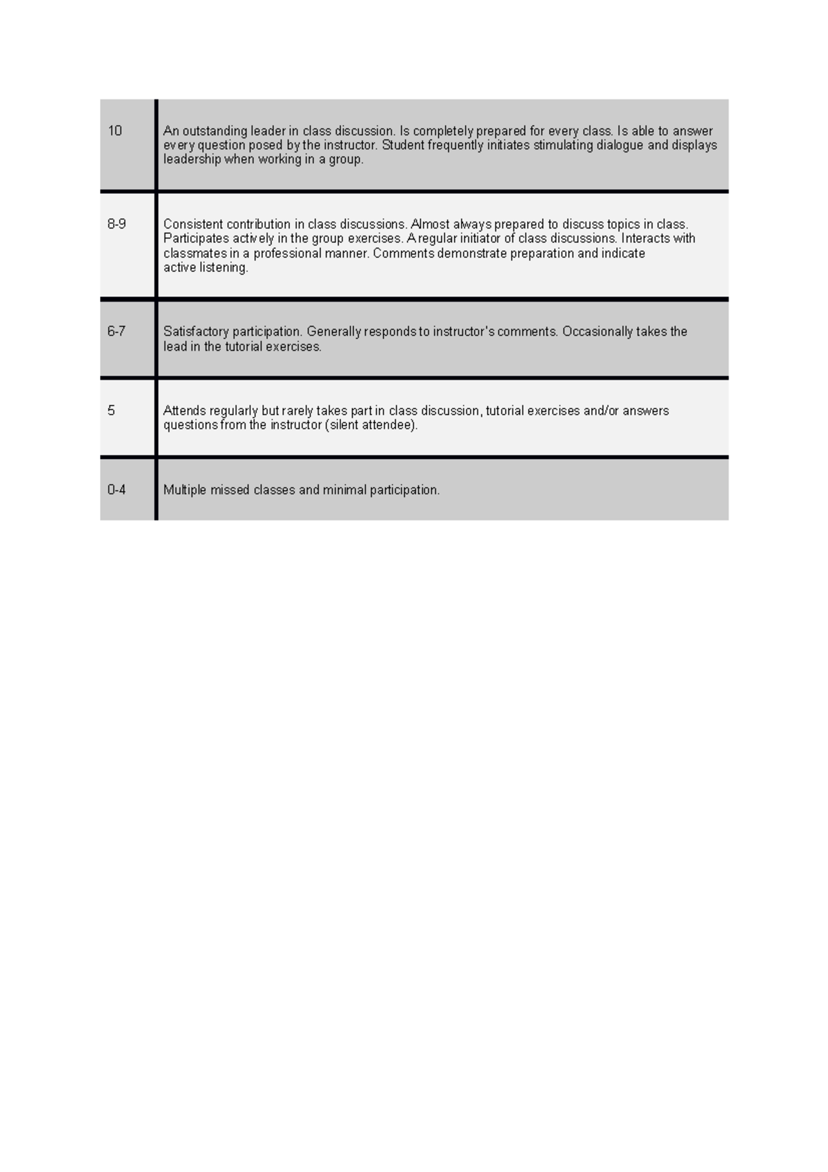 MKTG1204 Tutorial Participation Grading - 10 An outstanding leader in ...