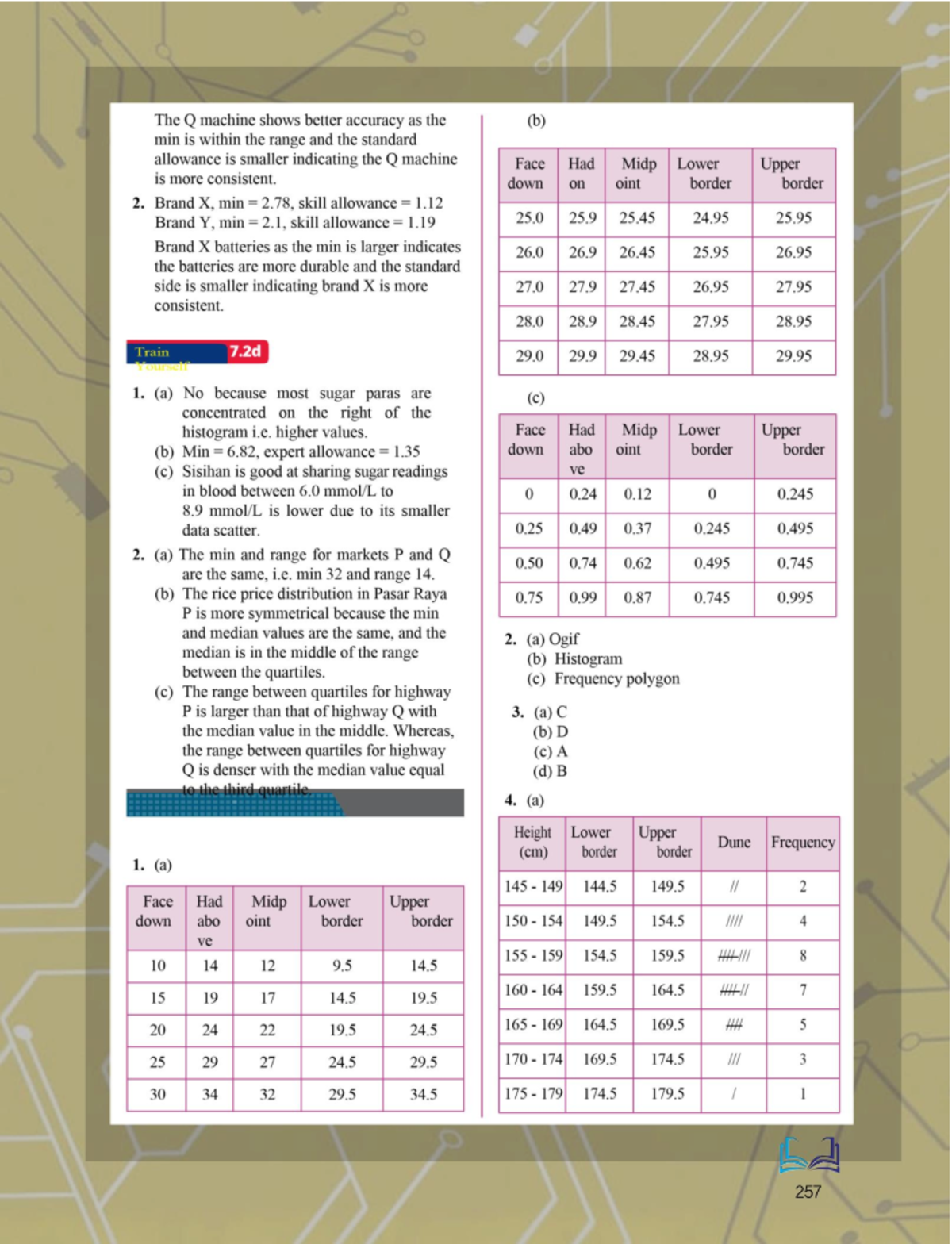 Mathematics databased-16 - Studocu