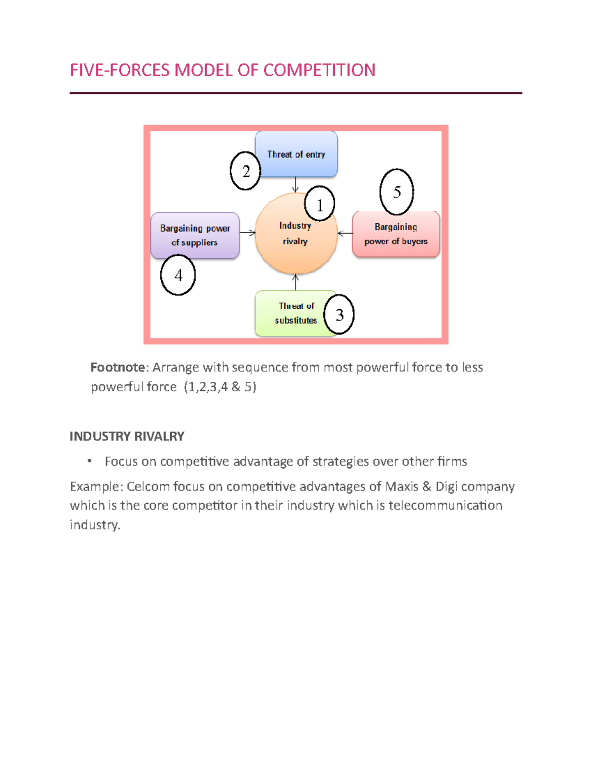 FIVE- Forces Model OF Competition - MODEL OF COMPETITION 2 5 1 4 3 ...