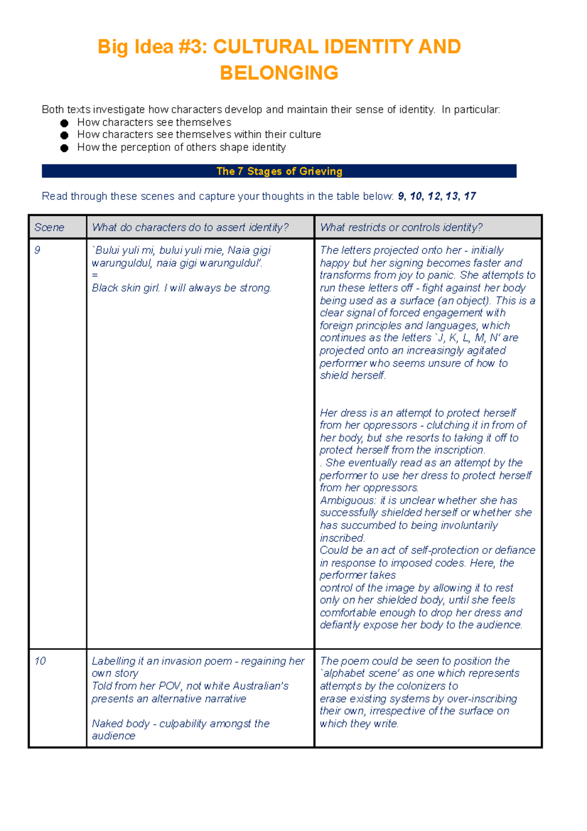 Big Idea 3 - Cultural Identity and Belonging - Big Idea #3: CULTURAL ...