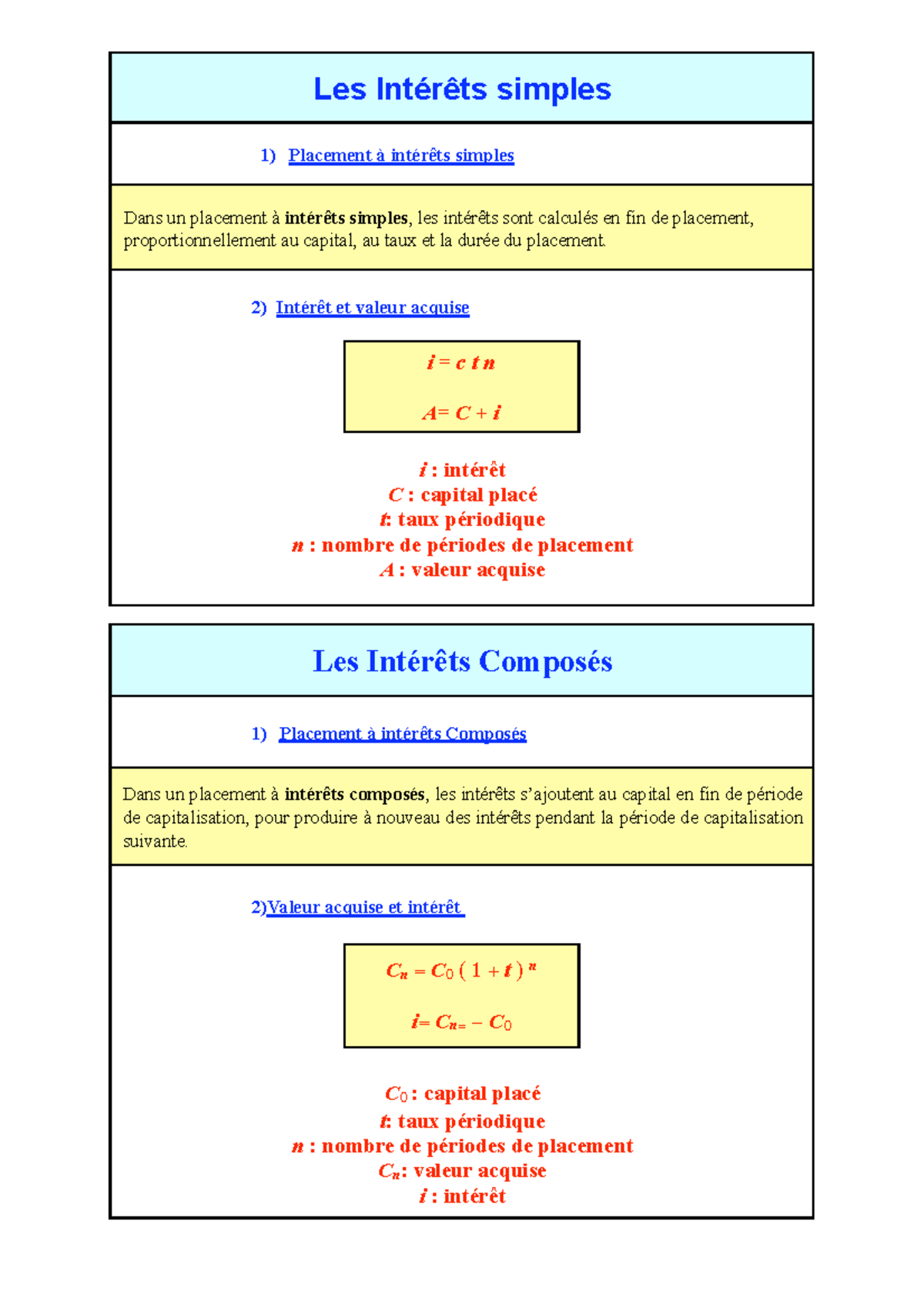 Coursisic - Cours - Les Intérêts simples 1) Placement à intérêts ...