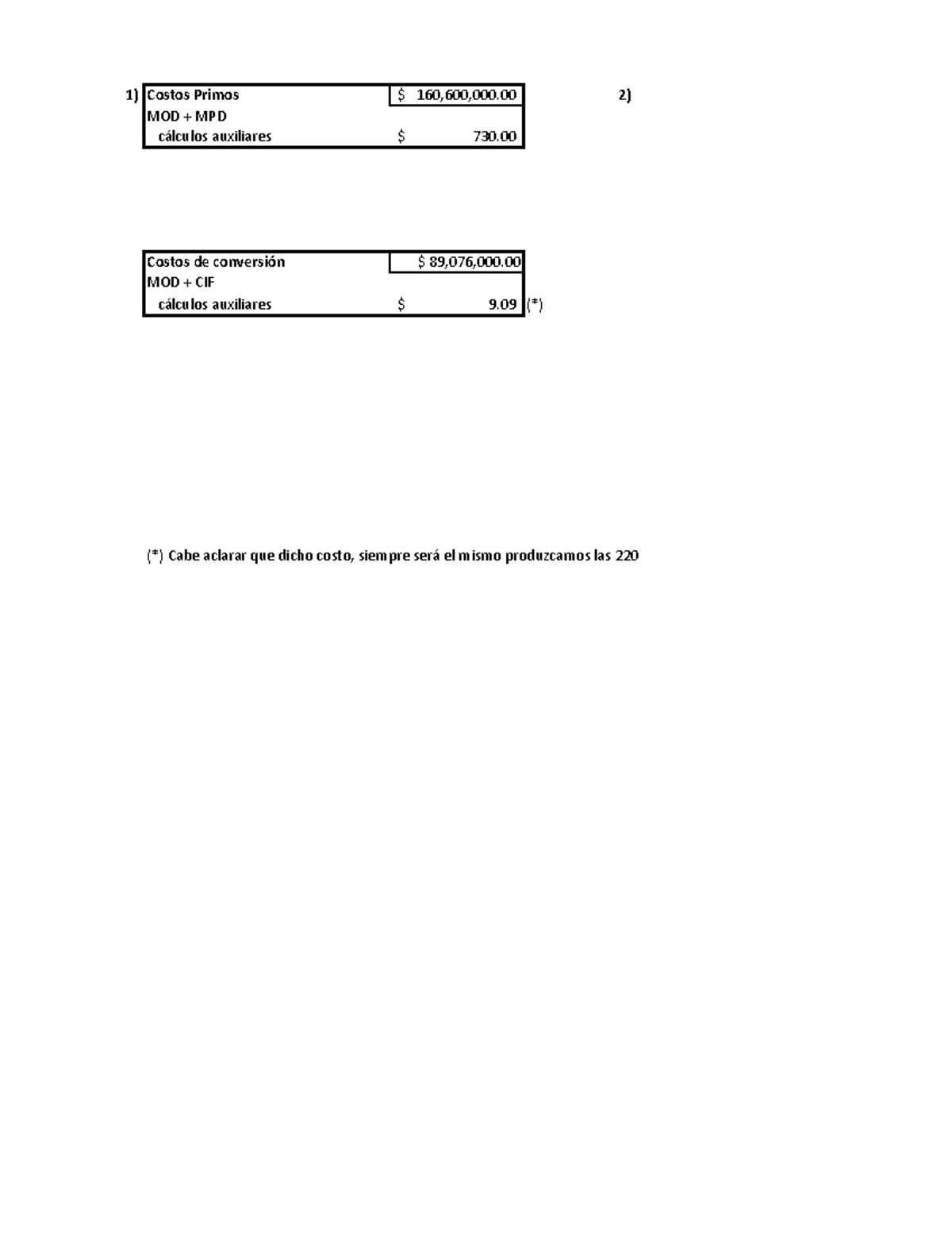 TP 1 Contabilidad de Costos - Costos Primos $ 160,600,000 2) MOD + MPD cálculos auxiliares $ 730 ...