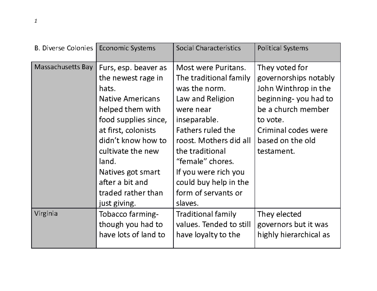 English Colonies in America - B. Diverse Colonies Economic Systems ...
