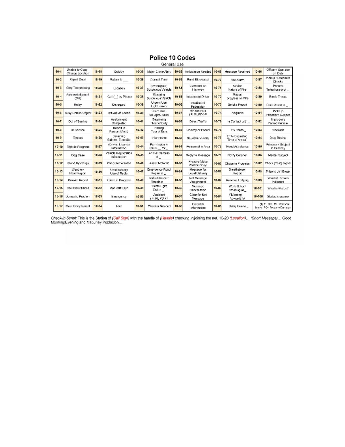 radio 10 codes for police operations - Police 10 Codes General Use ...