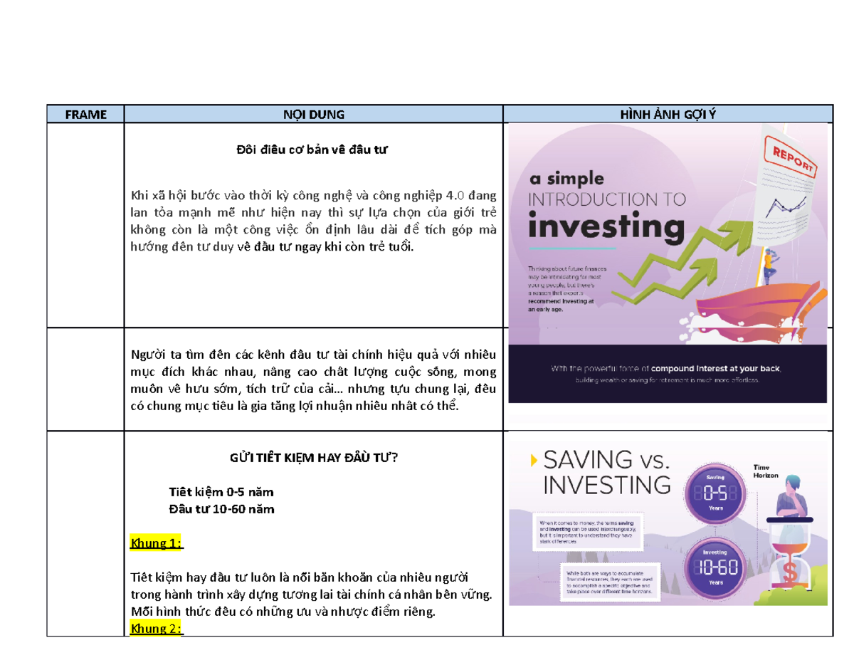 Infographic PHAC HOA CƠ BẢN VE ĐẦU TƯ - Marketing - Studocu