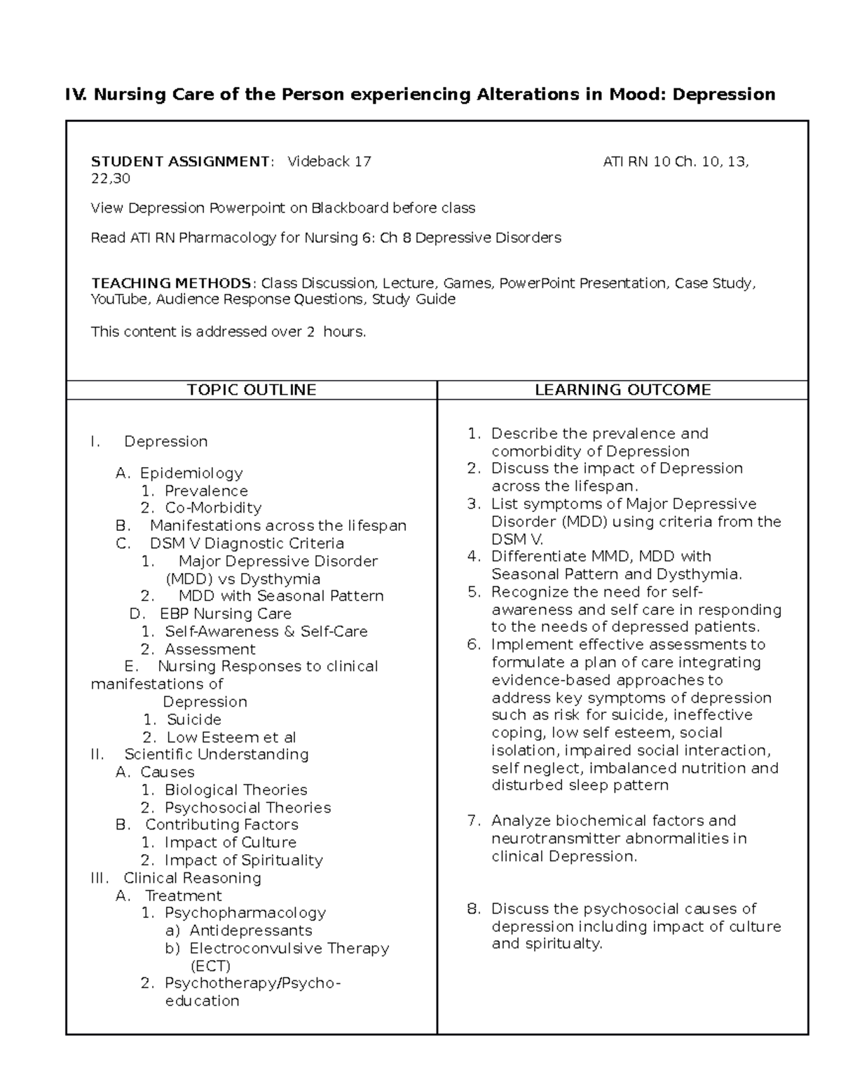 Topic Outline IV Depression 2020 - IV. Nursing Care of the Person ...