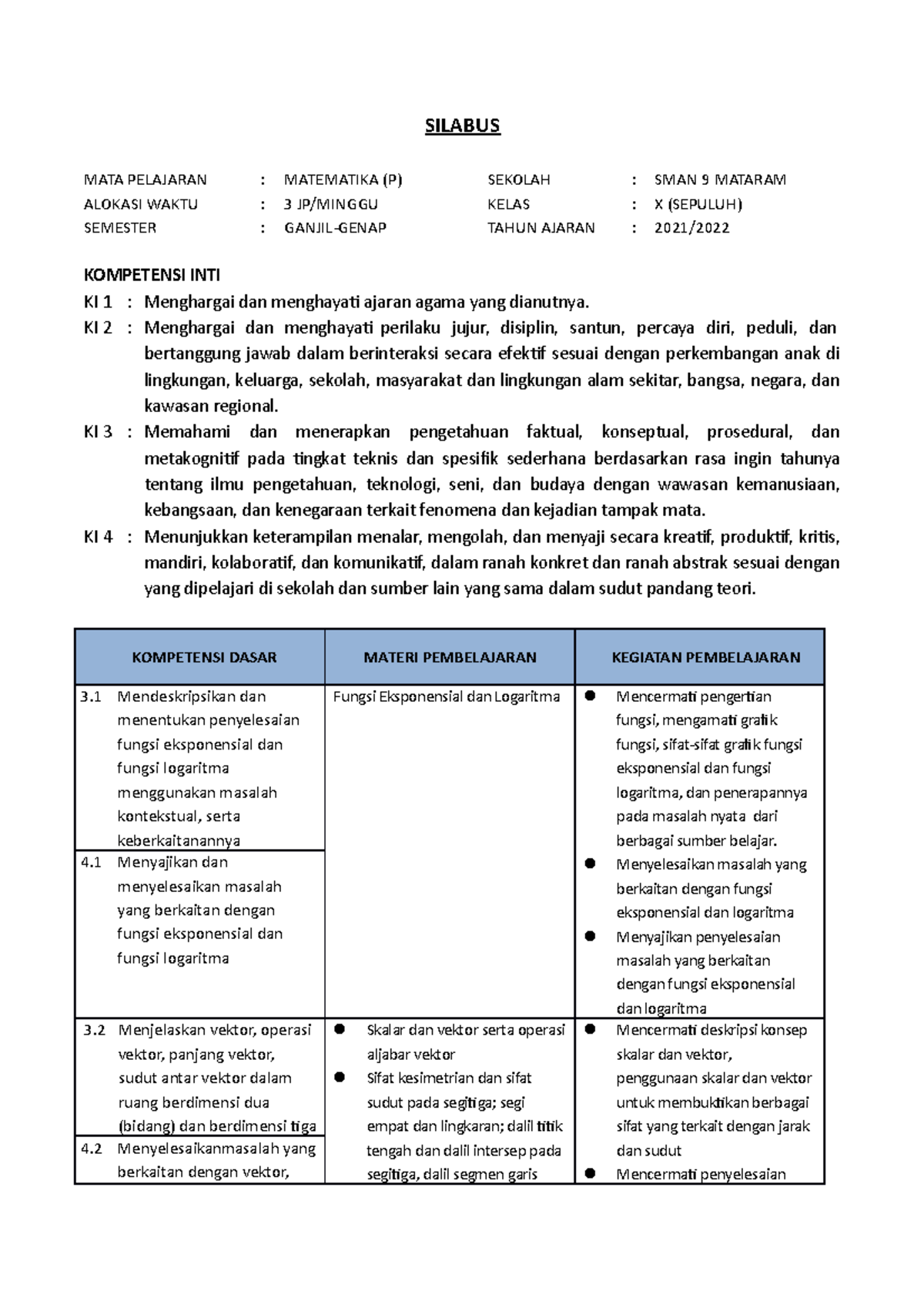 Silabus - PERANGKAT PEMBELAJARAN MTK WAJIB - SILABUS MATA PELAJARAN ...