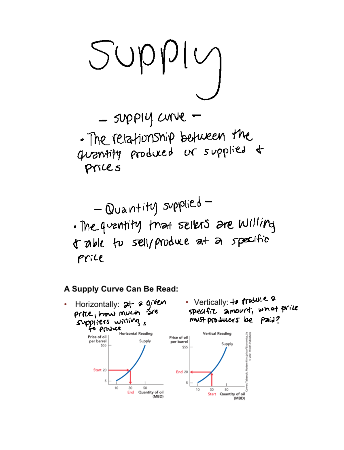 Supply Lecture Notes - supply supply curve Therelationship between the ...