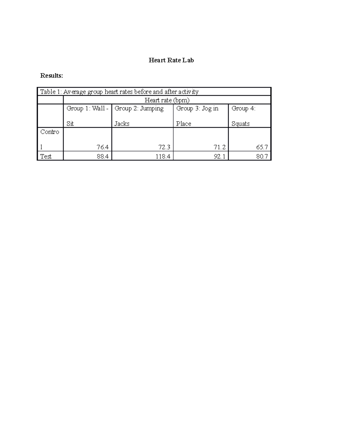 Lab 1 Heart Rate Lab Report Heart Rate Lab Results Table 1 lab-1-heart-rate-lab-report-heart-rate-lab-results-table-1