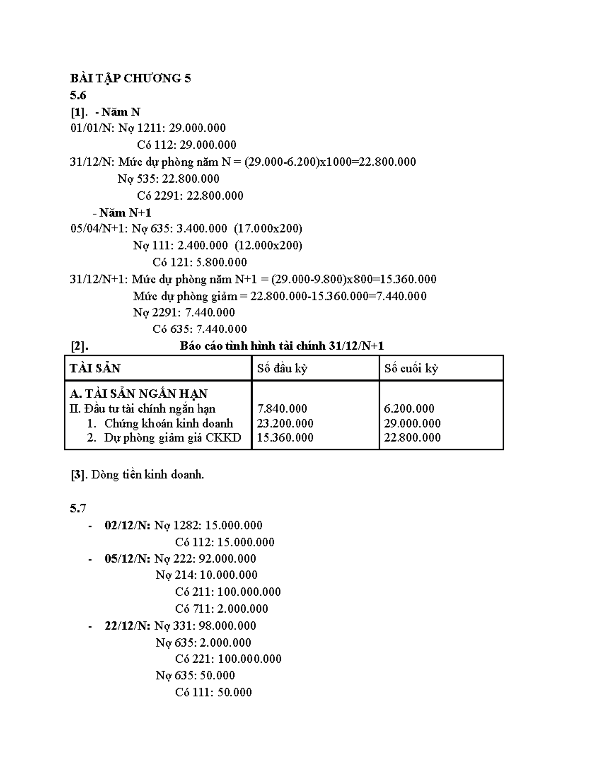BÀI TẬP KTTC CHƯƠNG 5 - [1]. - Năm N 01/01/N: Nợ 1211: 29. ####### Có 112: 29. 31/12/N: Mức dự ...
