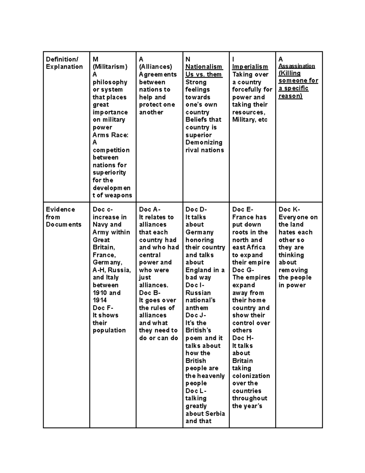 Copy of M.A.N.I.A Graphic Organizer - Definition/ Explanation M ...