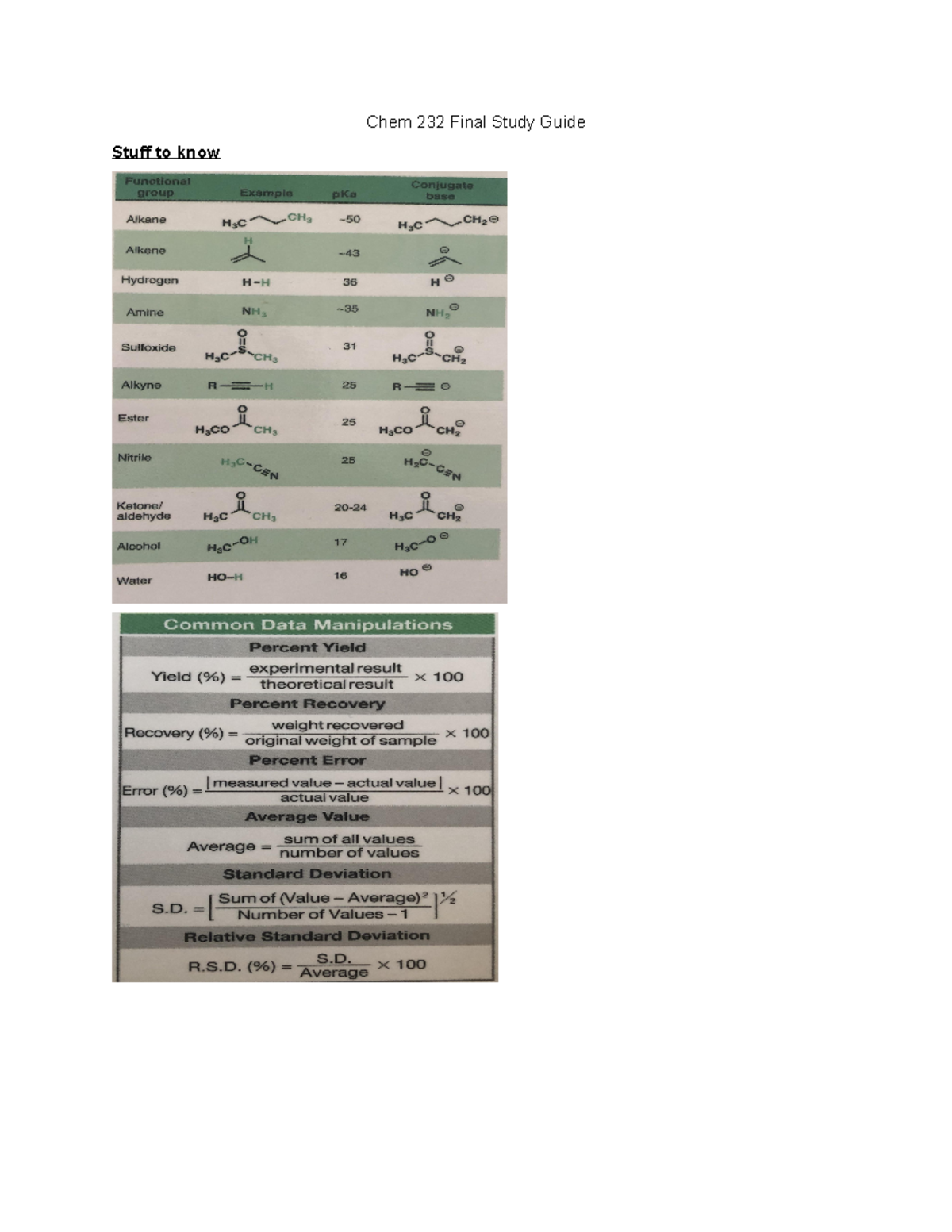CHEM 232 final study guide - Chem 232 Final Study Guide Stuff to know ...