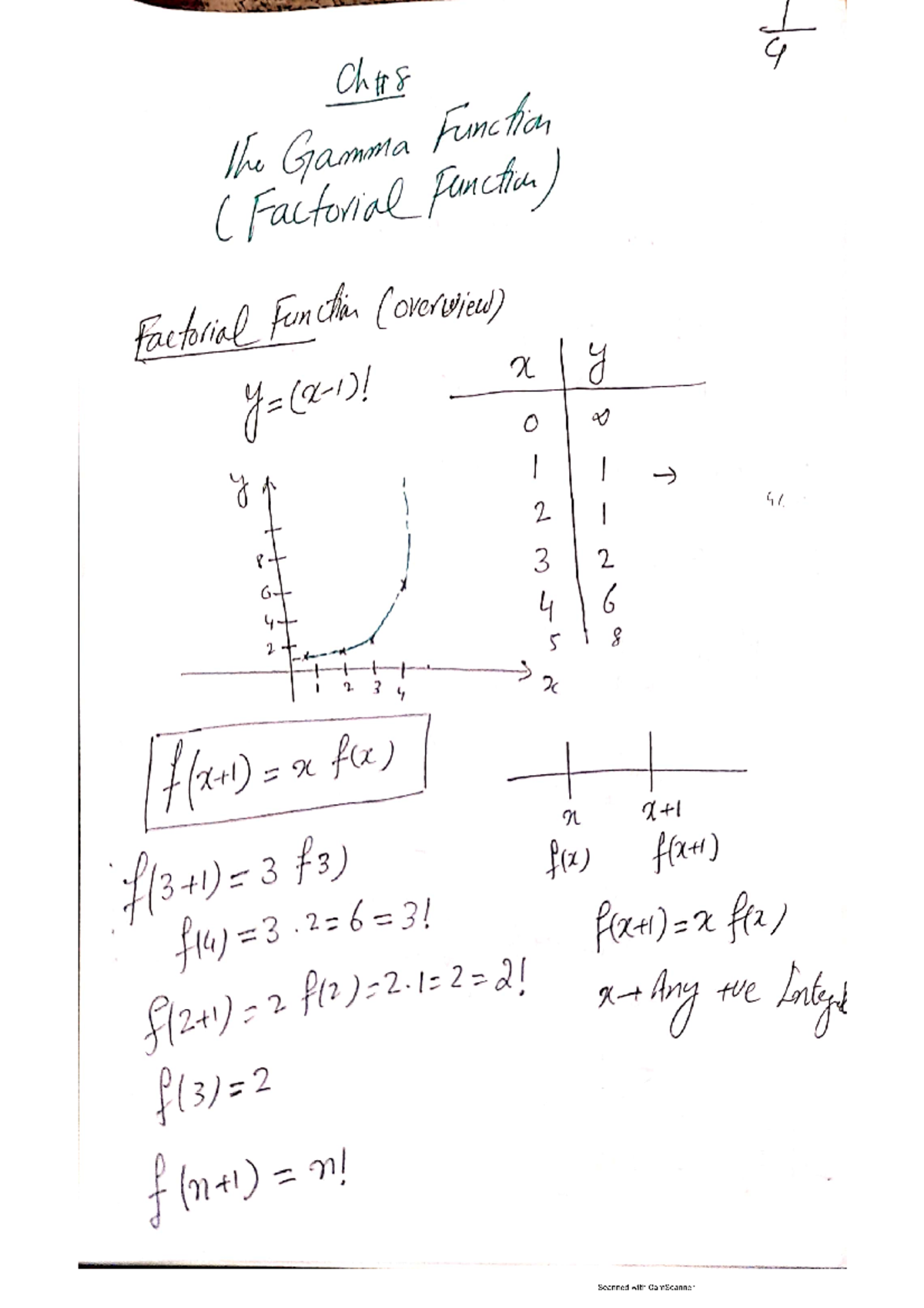 Gamma Funtion LEC 01 - I ChHS 4 the Gamma Function ( Factorial Function) Factorial Function ...