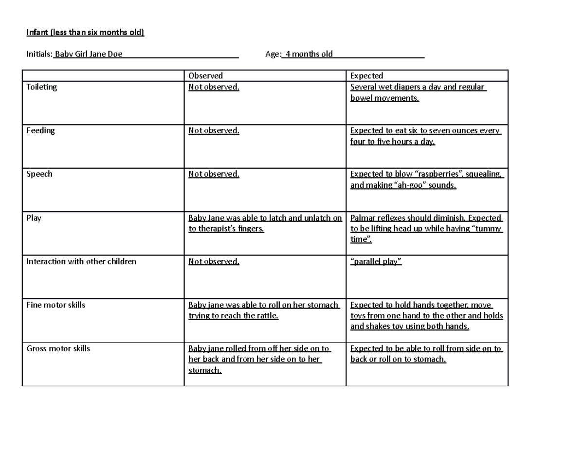 Pediatric observation worksheets - Infant (less than six months old ...