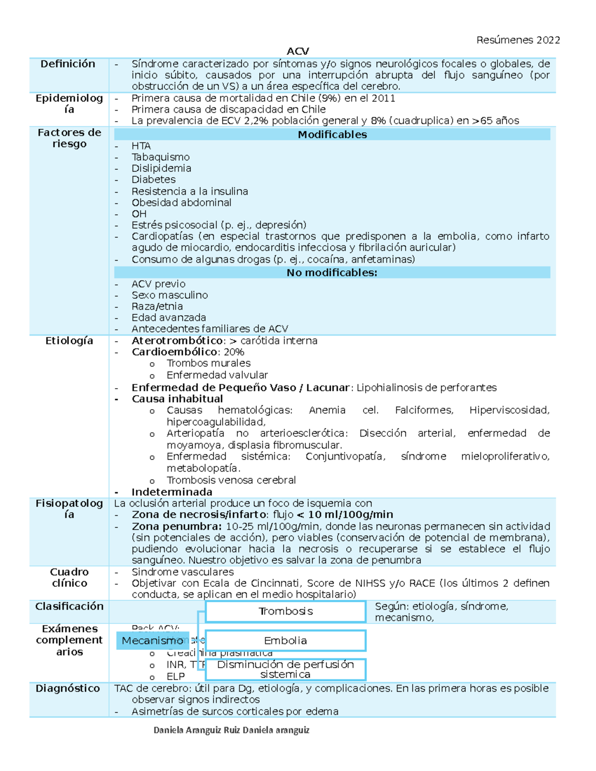 11. ACV - ACV, resumen - Daniela Aranguiz Ruiz Daniela aranguiz ...