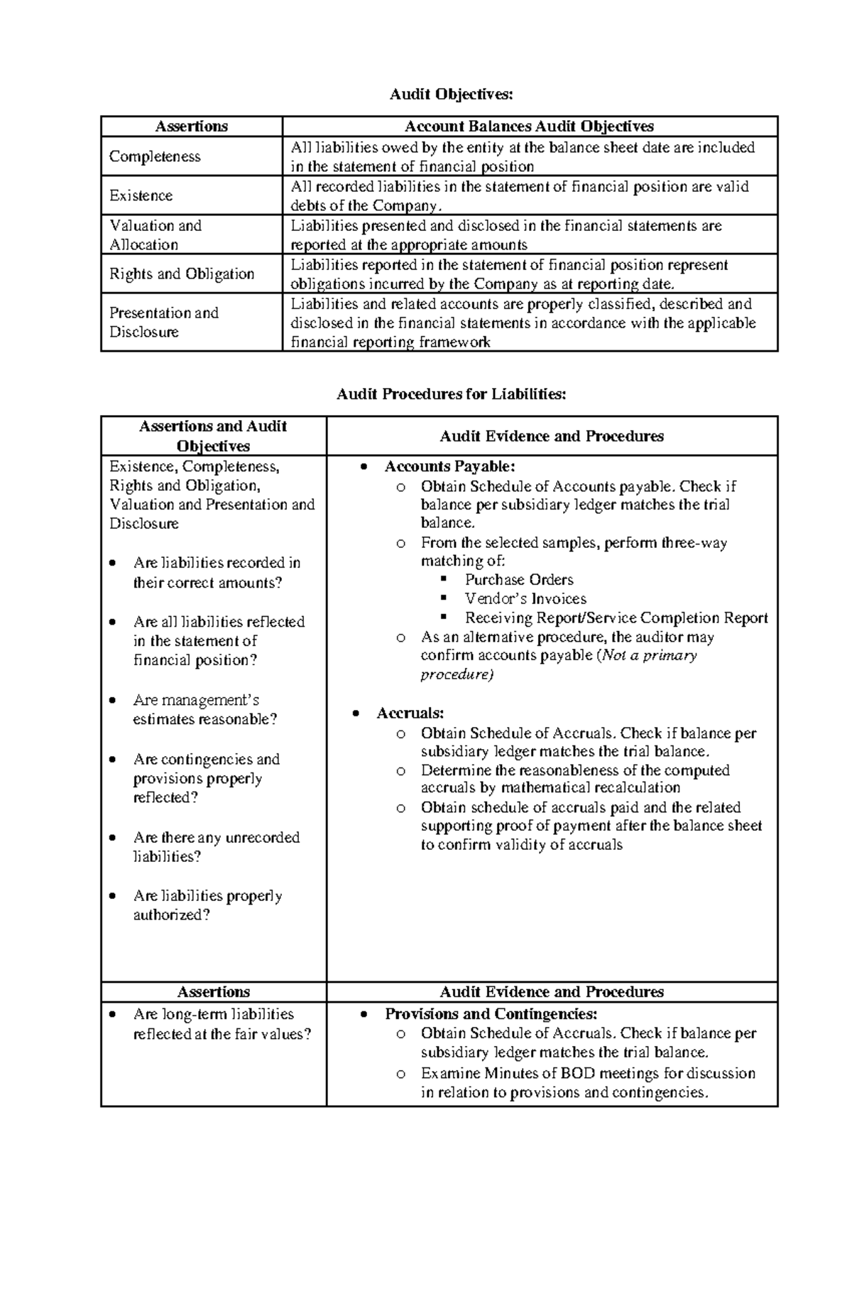Audit of Liabilities - Audit Objectives: Assertions Account Balances ...