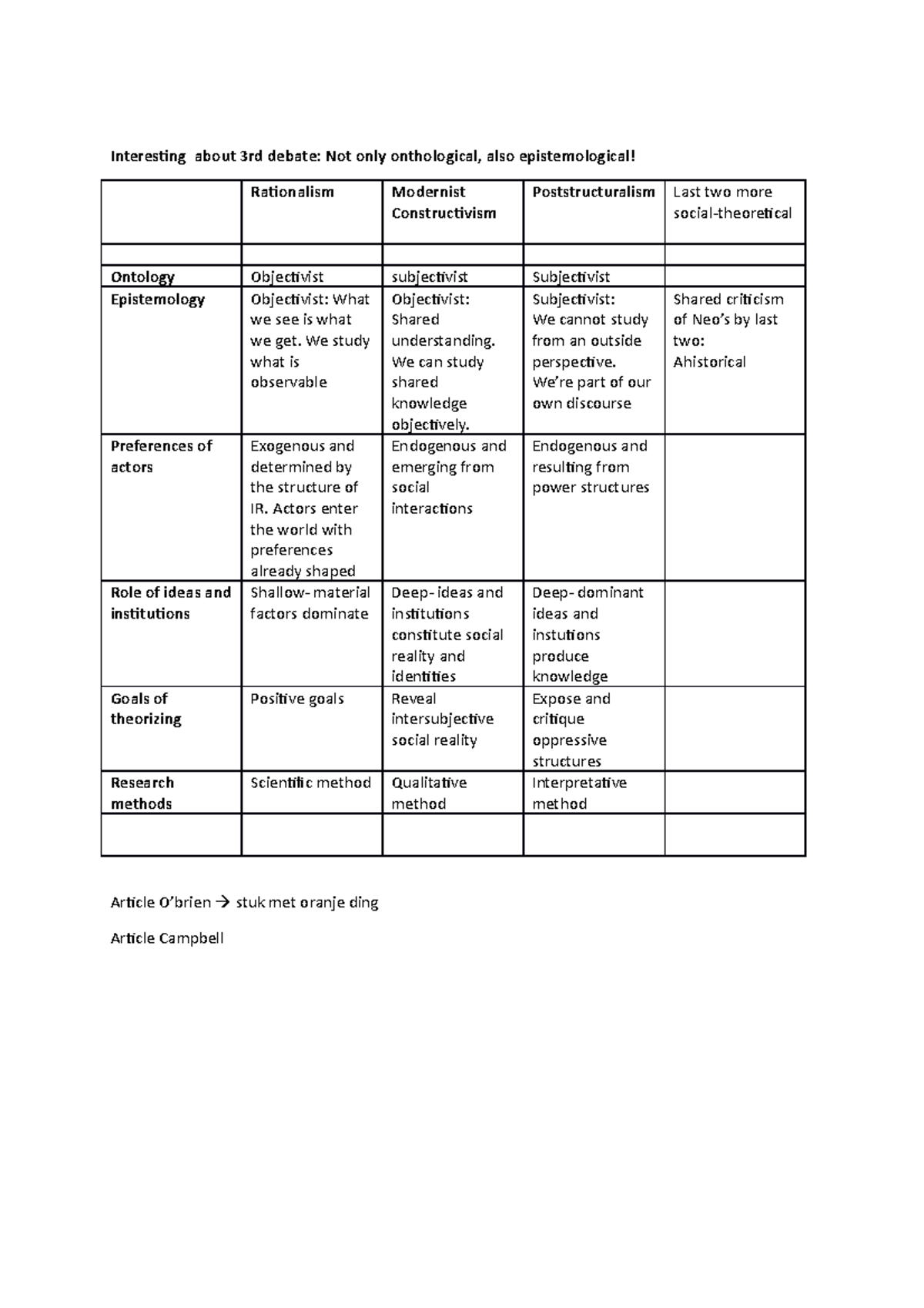 REAL WEEK 2 Debate - summary week 2 - Interesting about 3rd debate: Not ...
