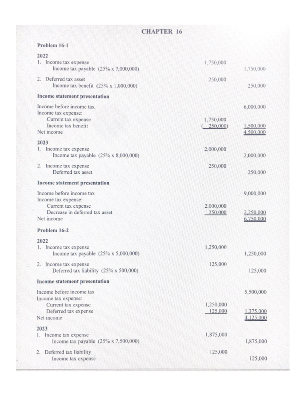 Chapter-16 - Gshah - accounting - Studocu