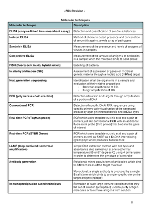 FD1 Inflammation Revision - FD1 Revision - Different forms of ...
