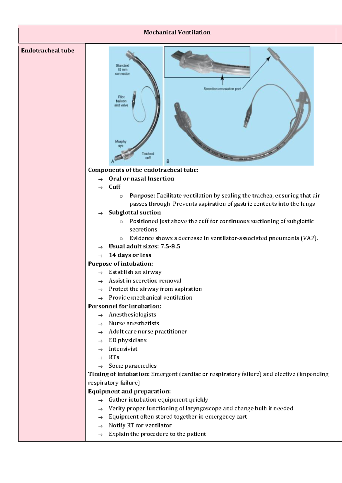FILE 4749 - Memorize - Mechanical Ventilation Endotracheal tube ...