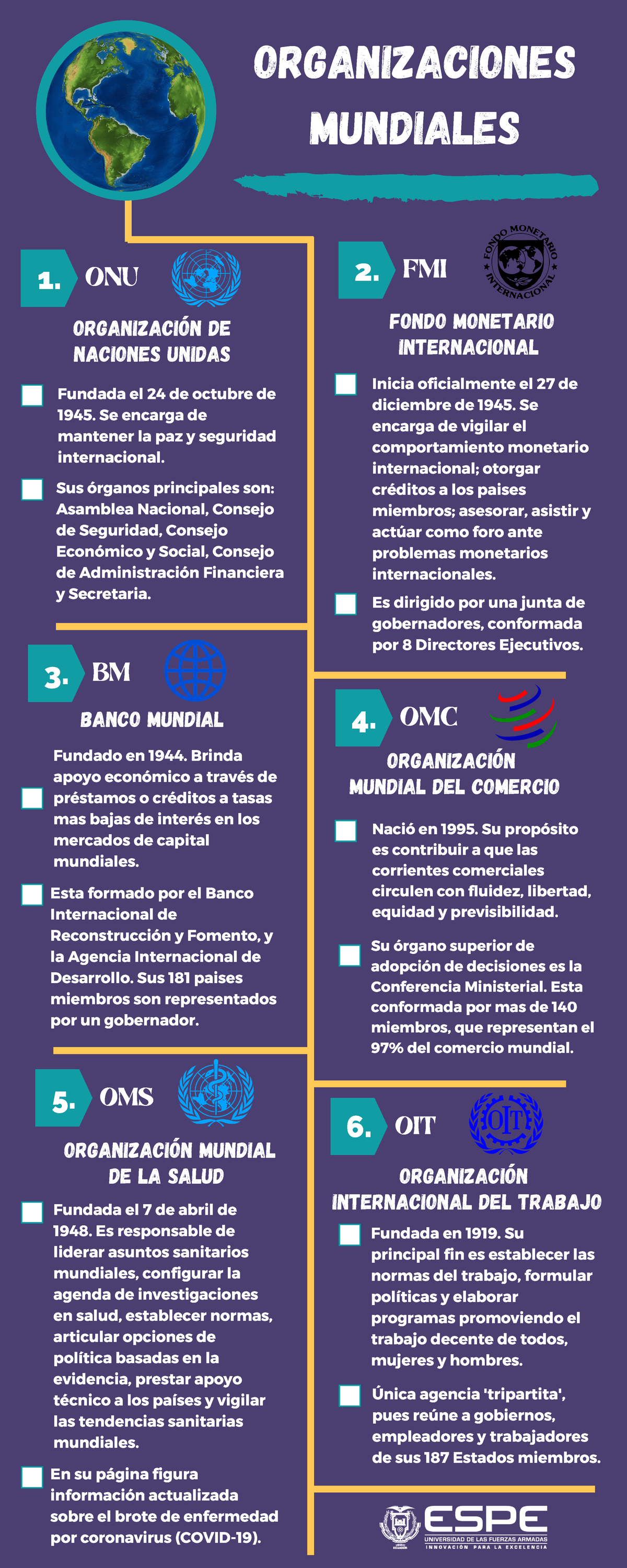 Organizaciones Mundiales - 1. ONU 2. FMI 4. OMC 3. BM 6. OIT 5. OMS ...