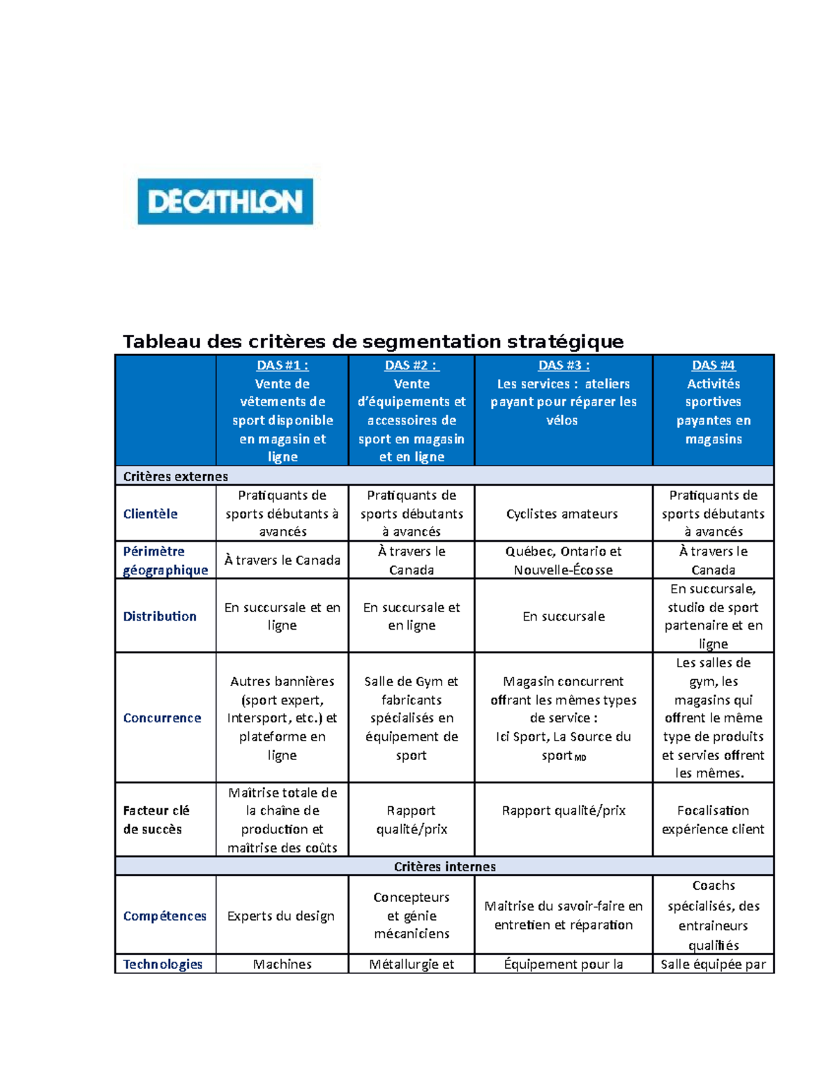 Decathlon 2 - Tableau des critères de segmentation stratégique DAS #1 ...