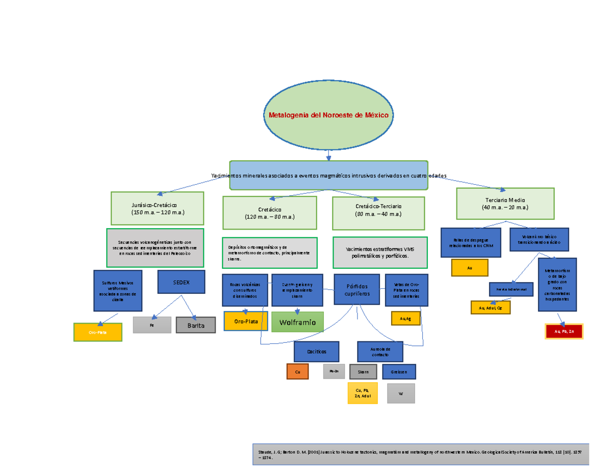 Tectónica y metalogenia Gd M Staude - Metalogenia del Noroeste de ...