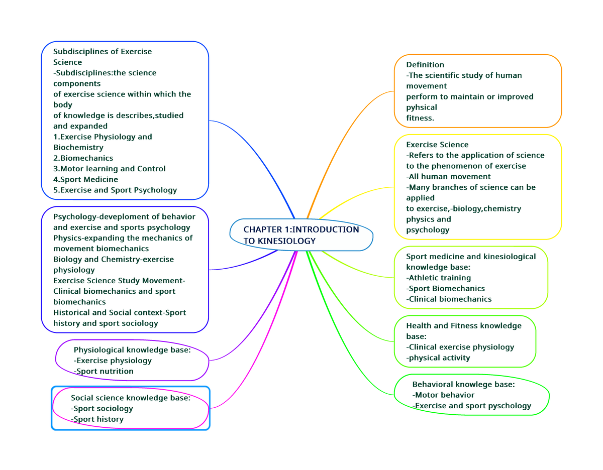 Chapter 1 - DefinitionDefinition -The scientific study of human-The ...