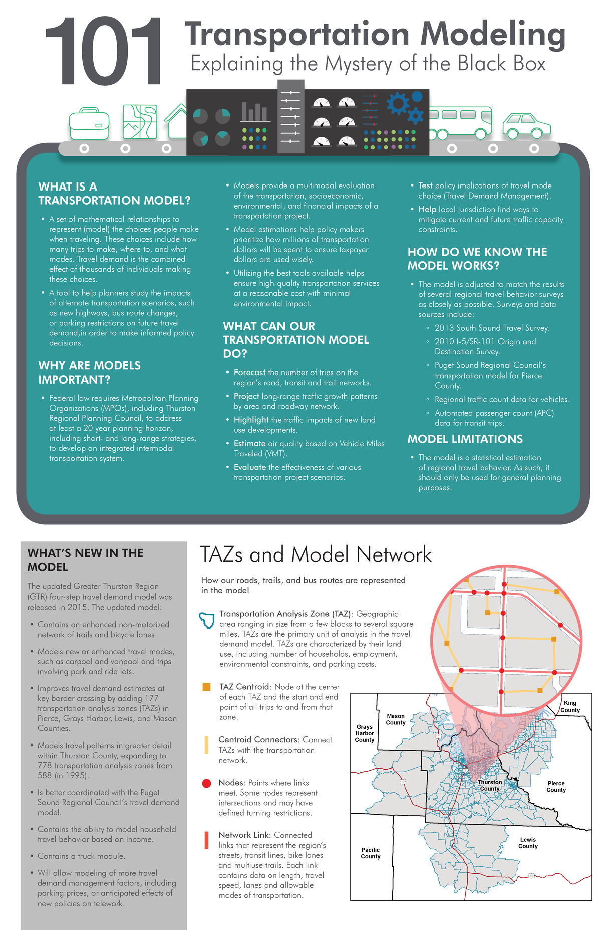 Operations Research 1 model notes pdf - WHAT IS A TRANSPORTATION MODEL ...