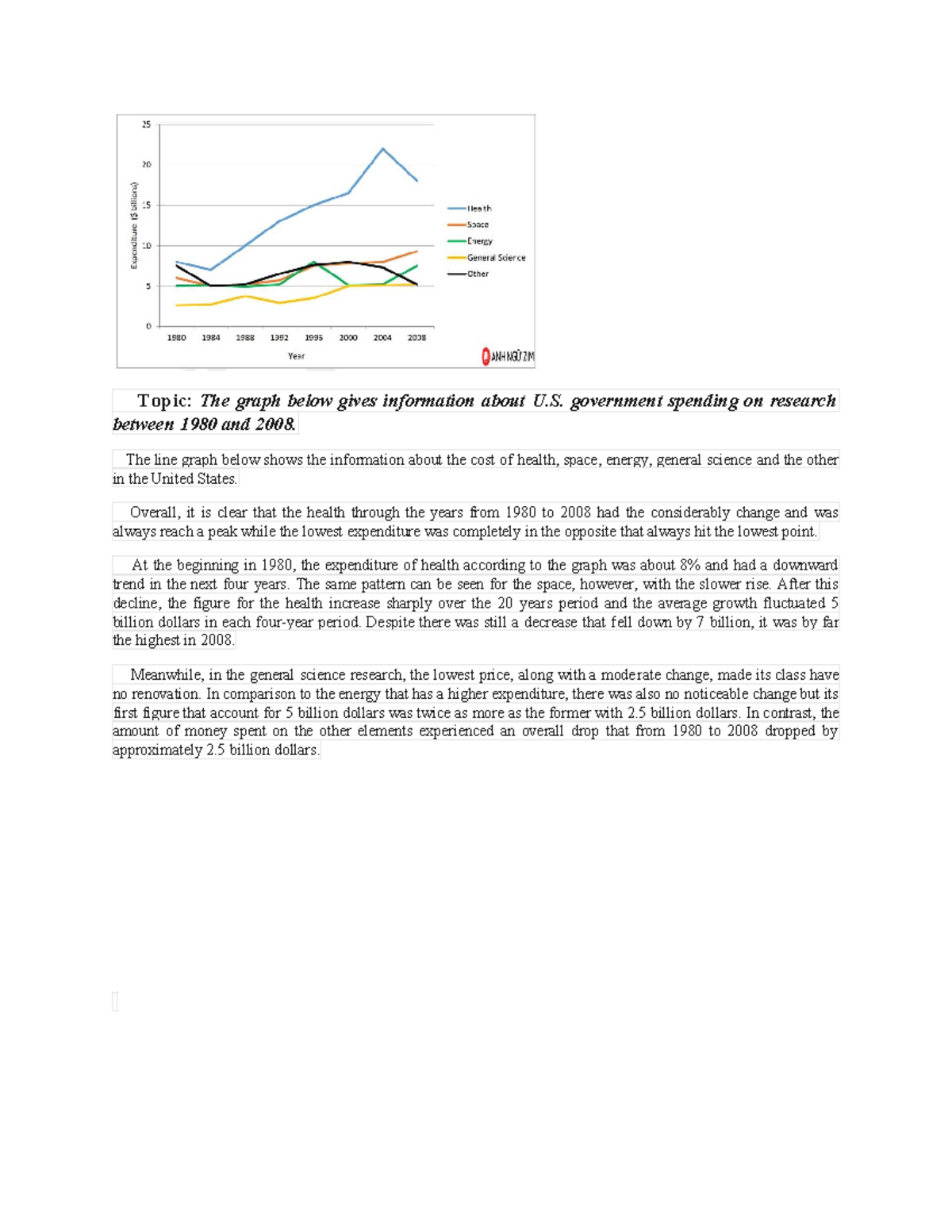 Topic 1 Line Graph - Topic: The graph below gives information about U ...