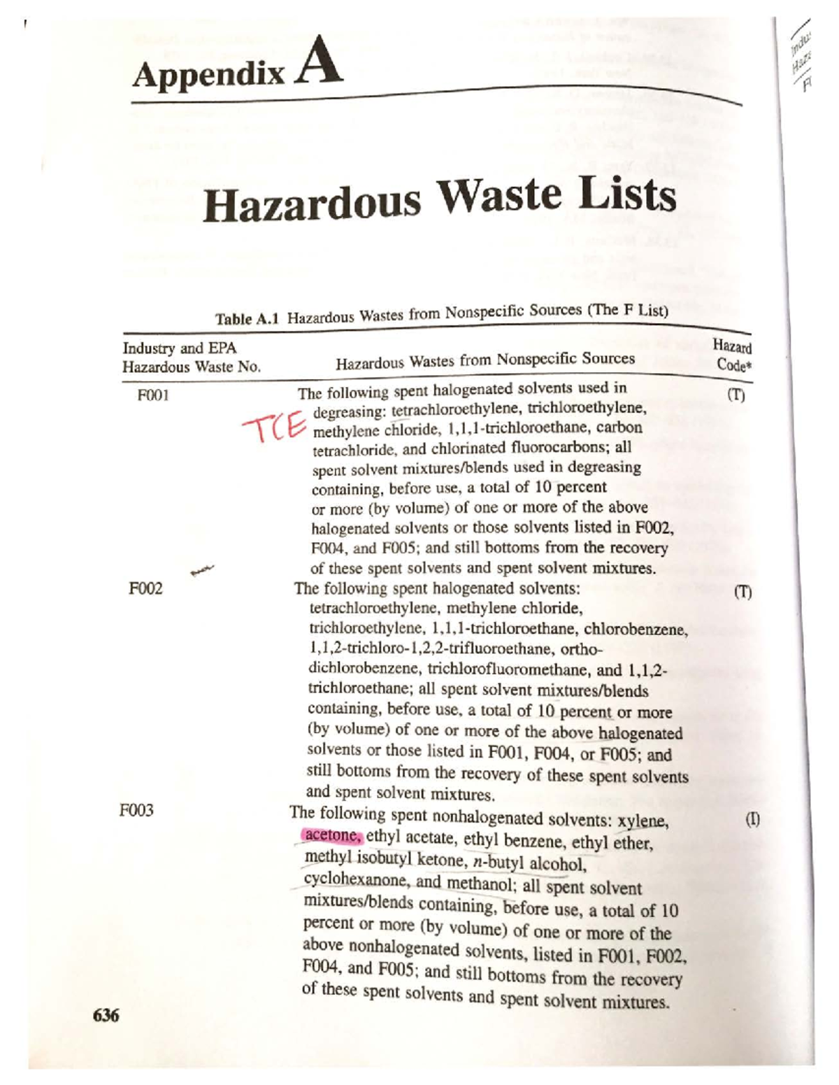 Appendix A - TEXT - ~~=====- Hazardous Waste Lists Table A Hazardous ...