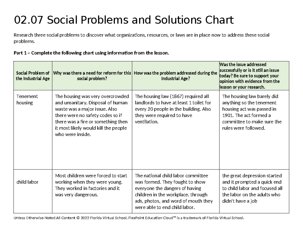 02 07 assignment pop01 - 02 Social Problems and Solutions Chart ...