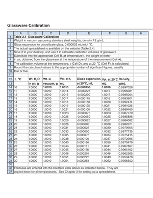 Lab 1 pennies - Objectives: Learn and practice using statistical ...