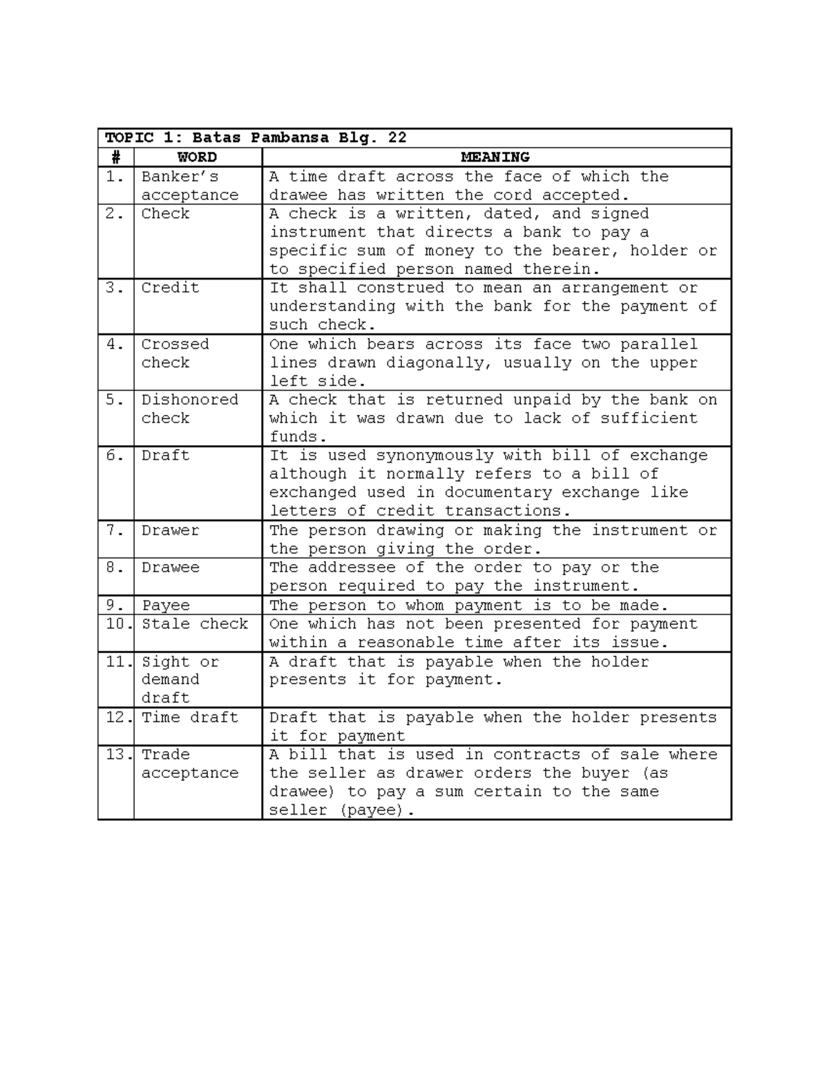 Batas Pambansa Blg. 22 - TOPIC 1: Batas Pambansa Blg. 22 # WORD MEANING ...