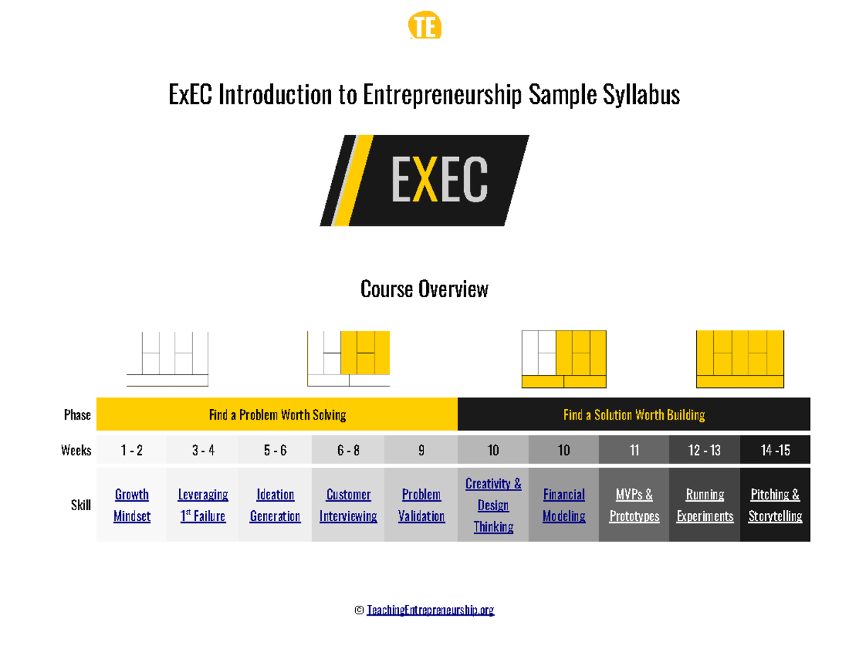 Copy of Ex EC Introduction to Entrepreneurship Sample Syllabus - ExEC ...