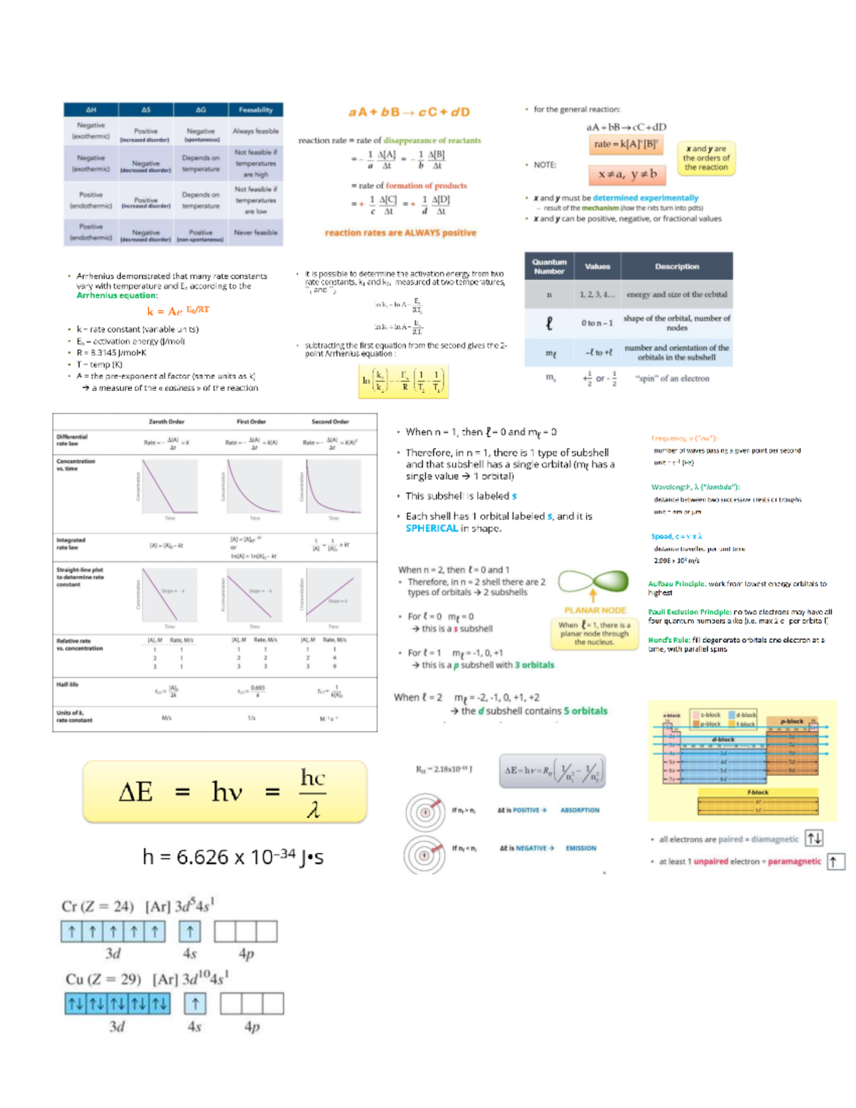 Final Exam Reference Sheet - CHM 1311 - Studocu