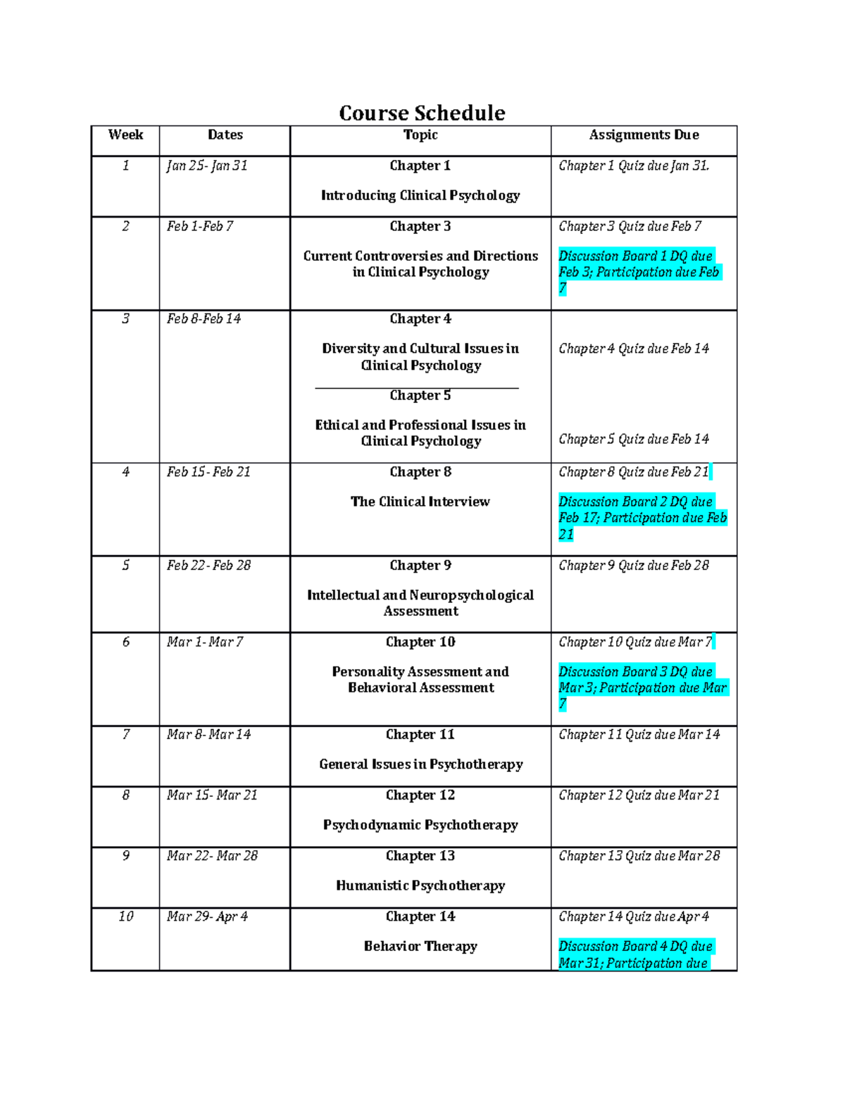 PSYC 321 Course Schedule - Course Schedule Week Dates Topic Assignments ...