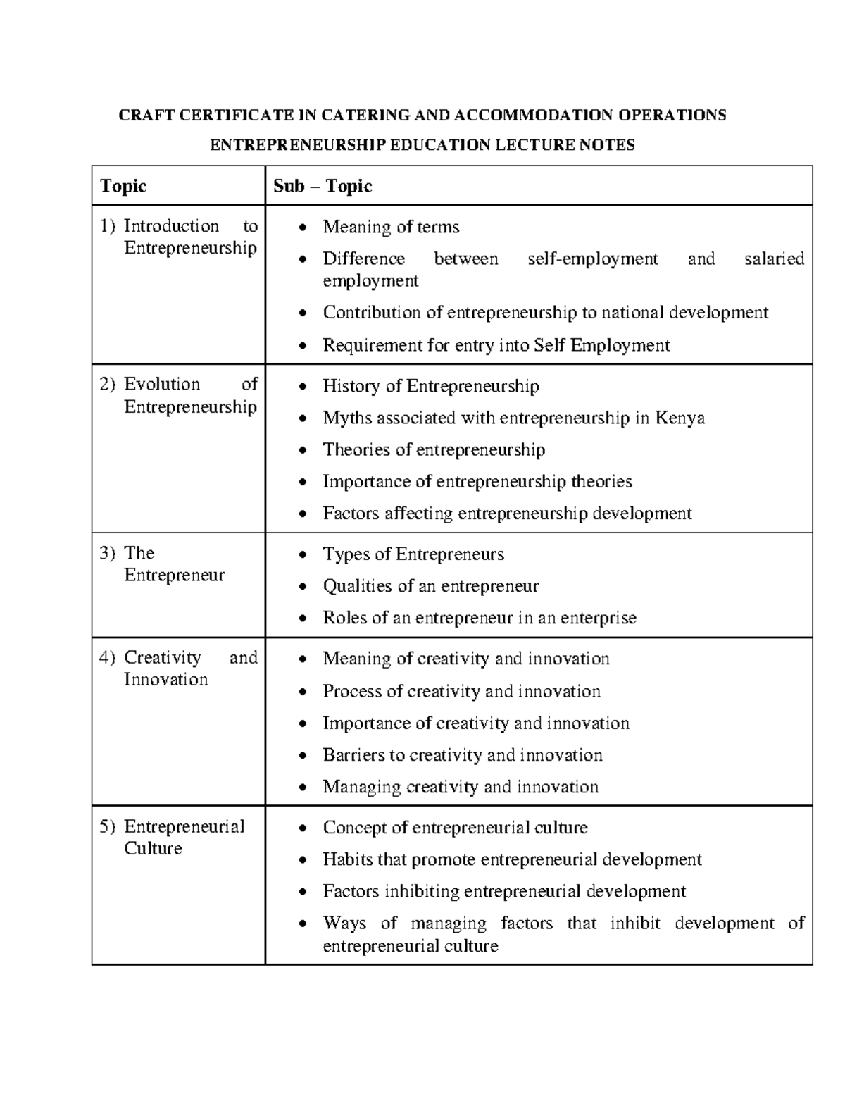 Entrepreneurship notes - CRAFT CERTIFICATE IN CATERING AND ...